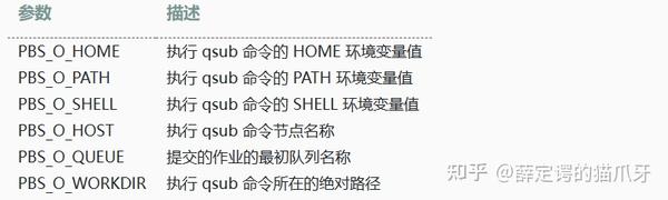 如何快速上手PBS脚本 - 知乎