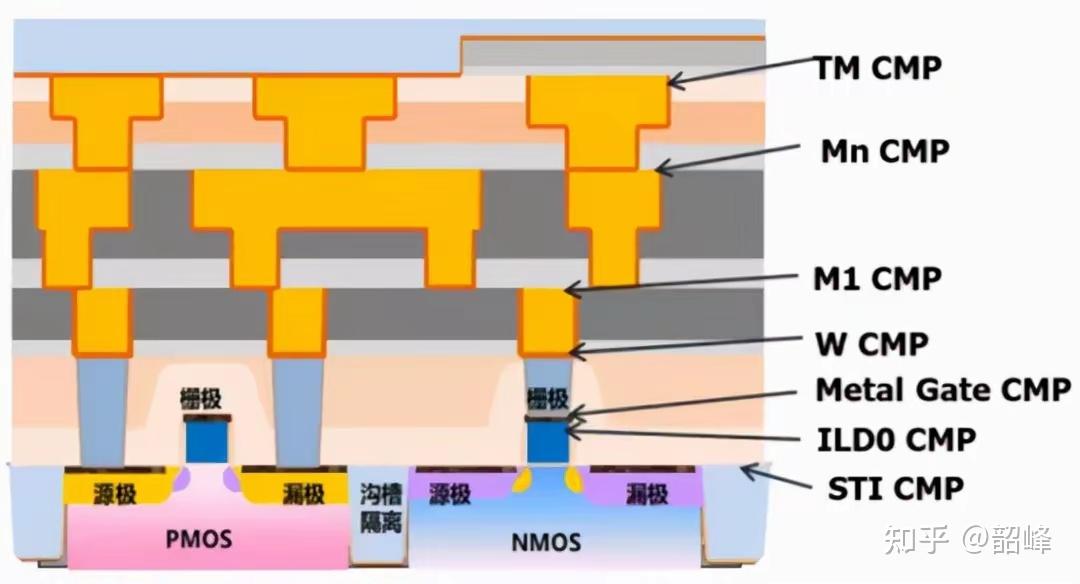 半导体设备入门 11--CMP - 知乎