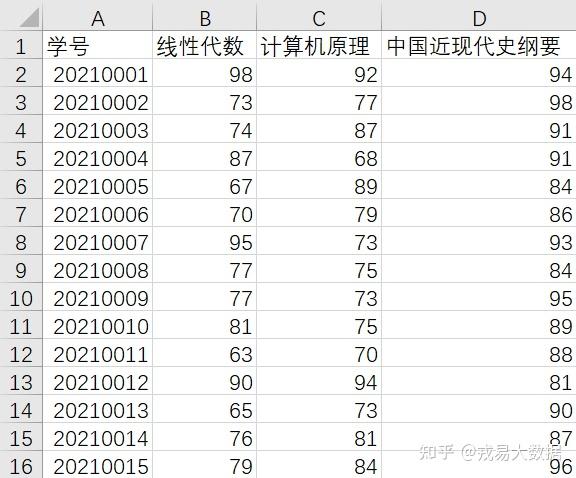excel统计分析功能详解！ - 知乎
