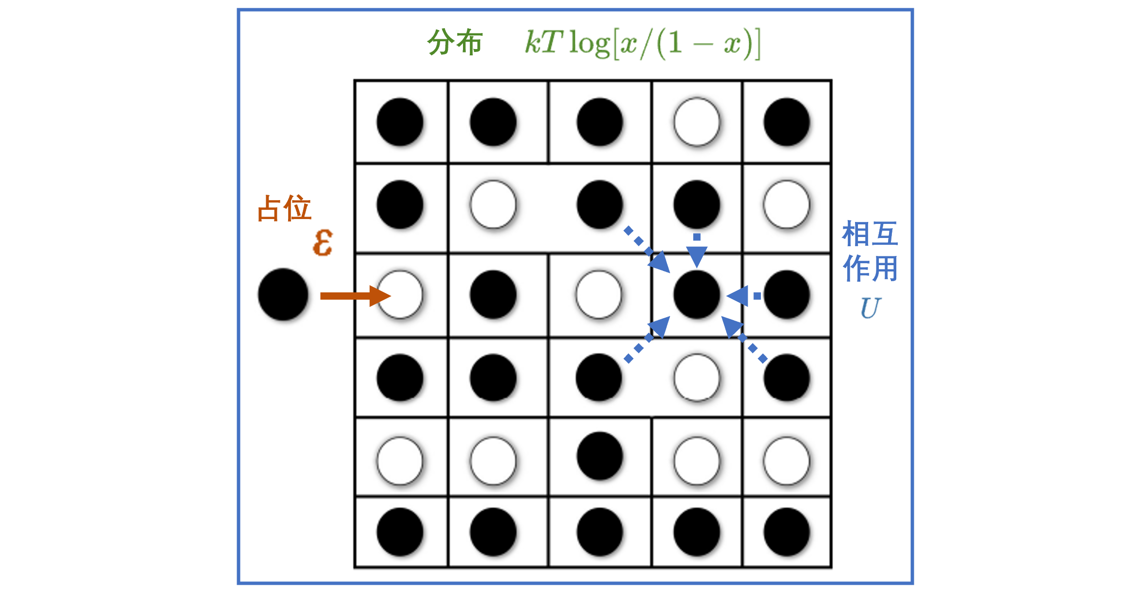 【小结】化学势、相变与电压平台 - 知乎