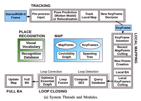 ORB-SLAM中的DBOW2 - 知乎