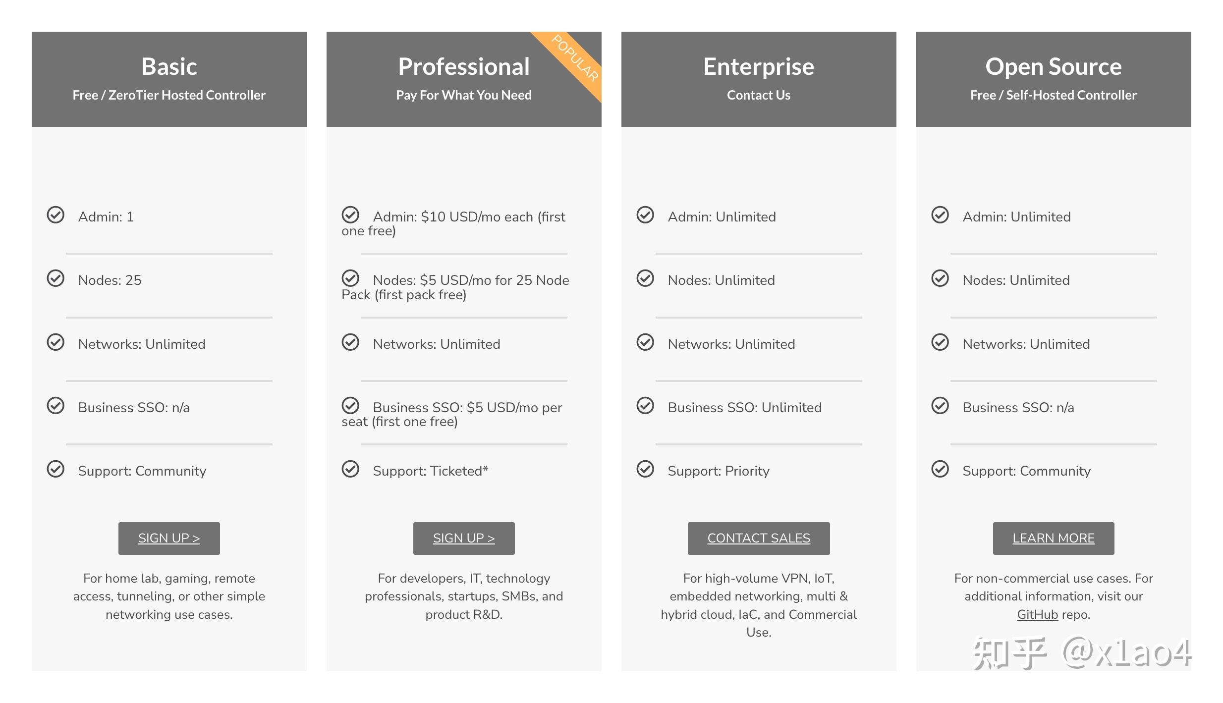 远程访问如此简单，通过 ZeroTier 和 Tailscale 轻松组建虚拟局域网，实现内网穿透。 - 知乎