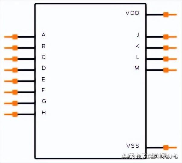 CD4011芯片功能介绍，CD4011引脚图及作用，一文教你读懂CD4011 - 知乎