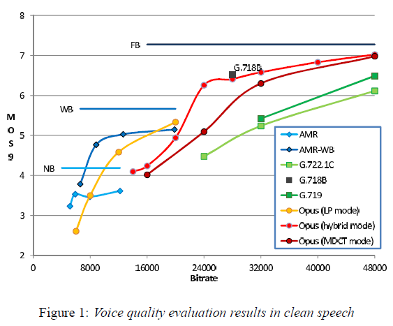 游戏实时语音SDK是怎么炼成的 - 知乎
