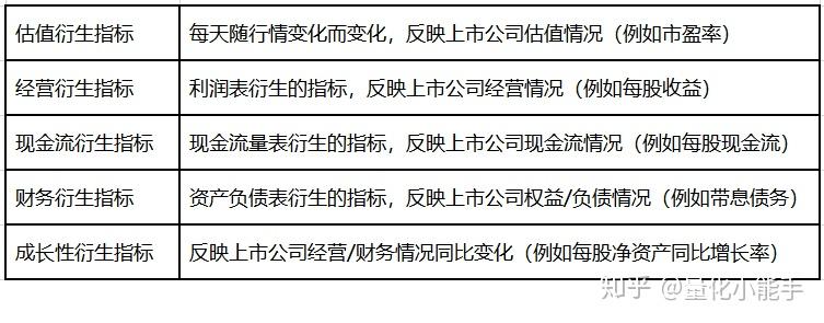 为了清除未来数据，RQData重算了300多个衍生财务指标 | 精益求精，臻于至善 - 知乎