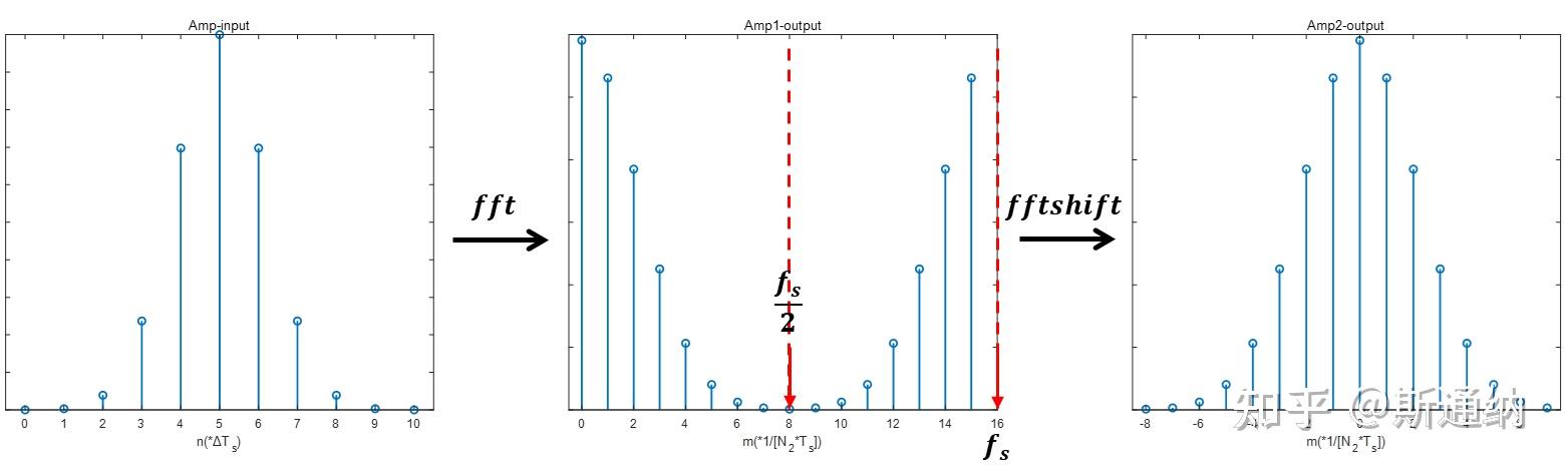 基于FFT的柯林斯衍射公式的数值计算 - 知乎