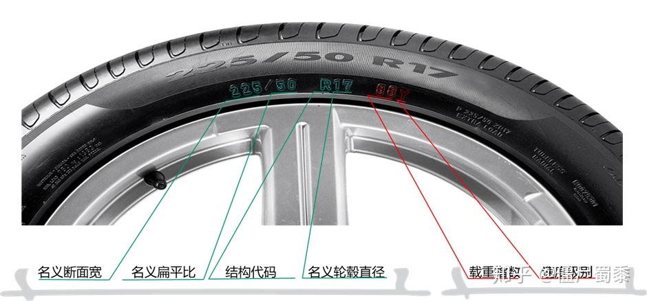 关于轮胎的基础知识(上) 知乎