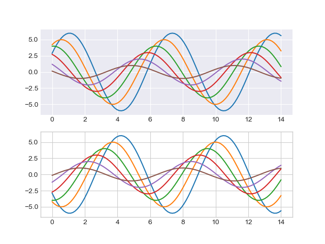 seaborn 教程（1,风格管理） - 知乎