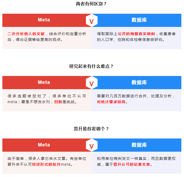 没临床数据怎么发SCI？meta和数据库，选哪个更容易？ - 知乎