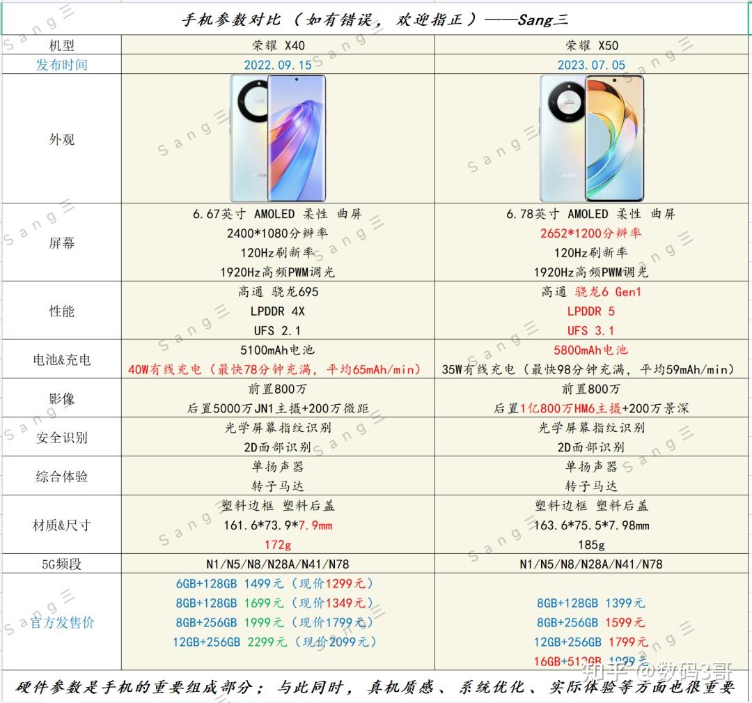荣耀 X40→荣耀 X50 - 知乎