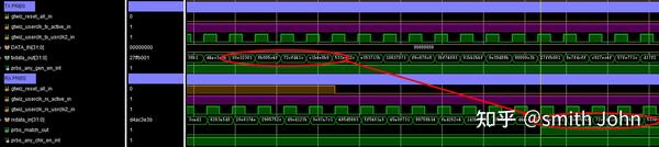 【VIVADO IP】GTH - LOOPBACK 仿真 - 知乎