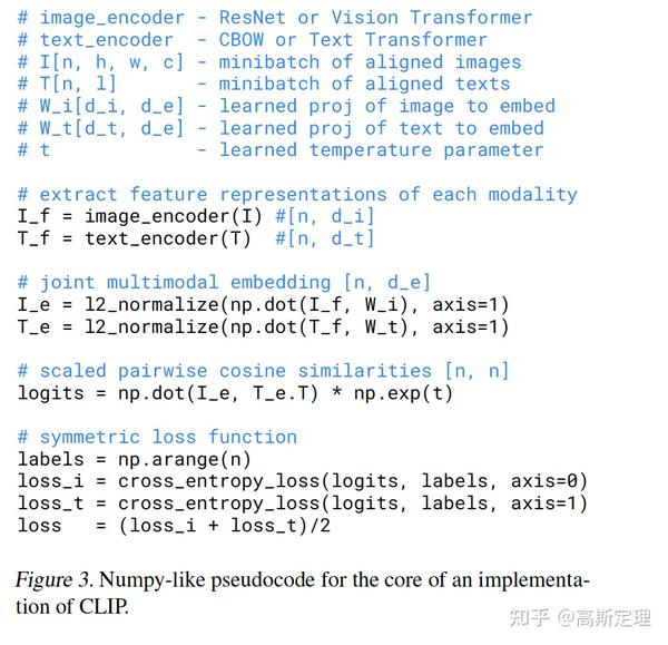 史上最全OpenAI CLIP解读：简单的想法与被低估的实验 - 知乎