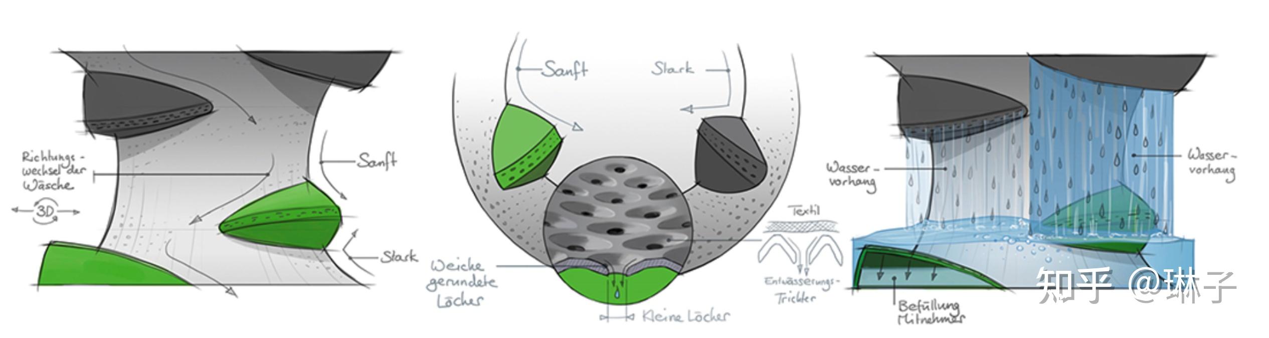 高端洗衣机怎么选？(瑞士美赫Merker Forever篇） - 知乎