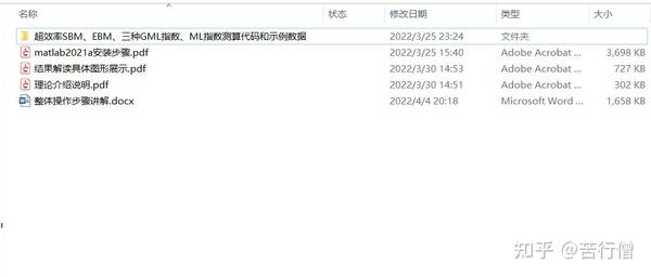 超效率sbm、ebm测算、sbm Gml、gml Ddf、sbm Ddf指数、ml指数测算的matlab代码 知乎