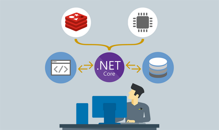 Redis入门 - C#|.NET Core封装Nuget包 - 知乎