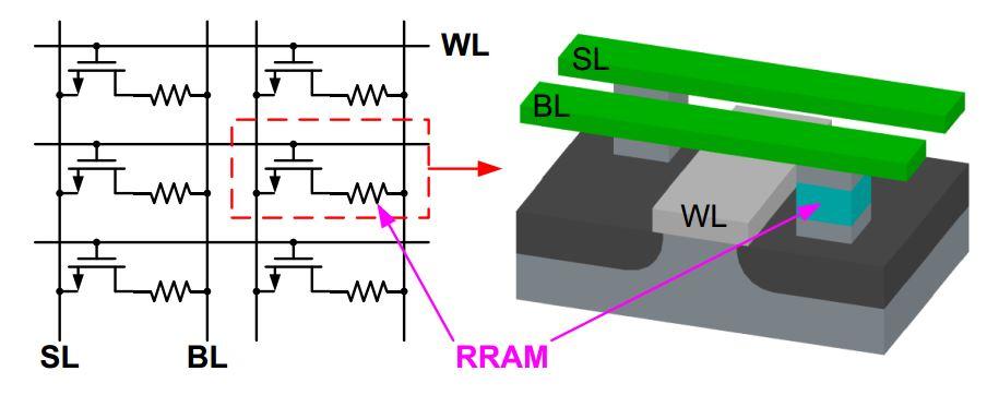 读书笔记一：RRAM (ReRAM) - 知乎