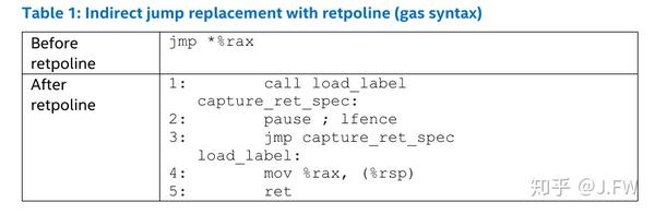 迟到的Meltdown/Spectre分析 - 知乎