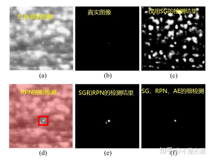 Interior Attention-Aware Network for Infrared Small Target Detection-翻译 ...