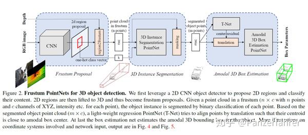 PointNet系列(3)-Frustum-PointNet论文解读 - 知乎