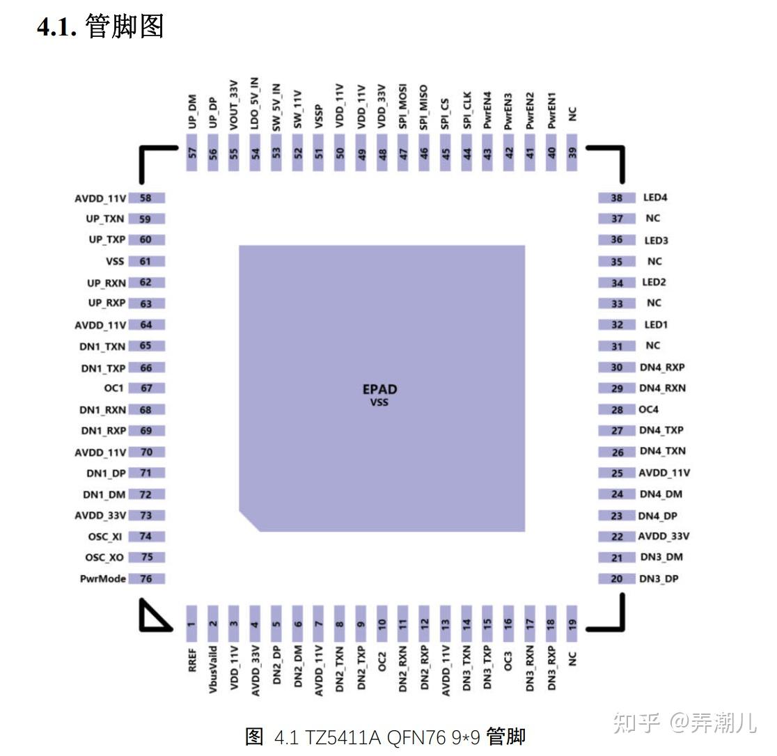 RTS5411 USB3.0HUB国产替代物料TZ5411A（太芮） - 知乎