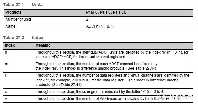 RH850P1X芯片学习笔记-A/D Converter (ADCF) - 知乎