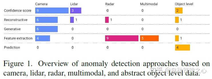 CVPR2022 | 图像点云异常目标检测算法盘点 - 知乎
