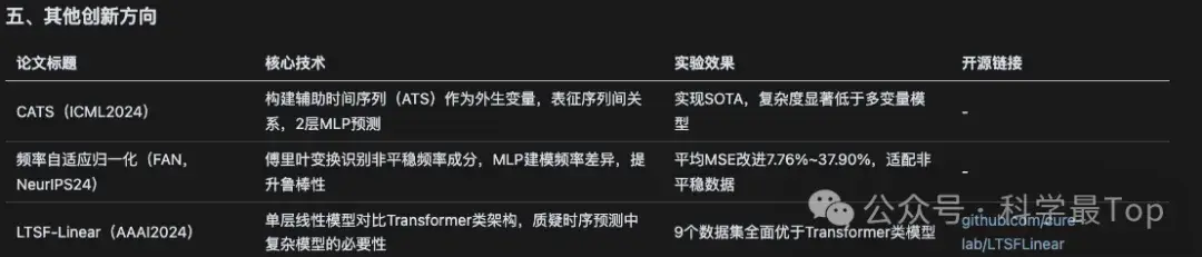 效率优先｜近三年时序MLP线性模型类工作合集汇总 - 知乎