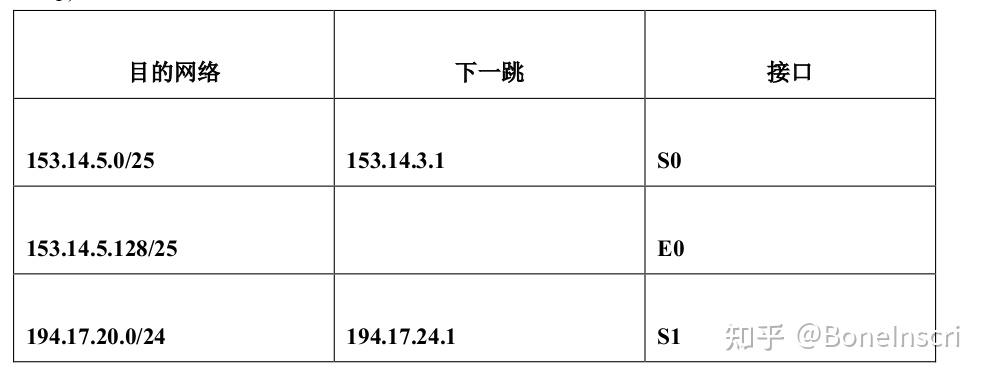 计算机网络原理题源探秘（3）MAC地址和IP地址 - 知乎