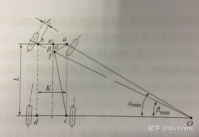 汽车方向盘与转向轮转动的关联是线性的吗？ - 知乎