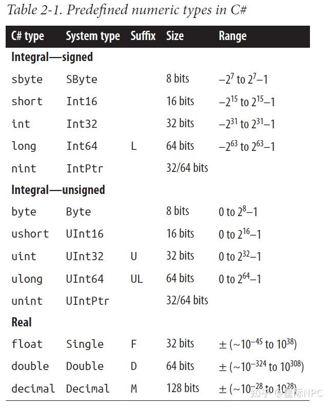 2. C# 语言基础_01 - 知乎