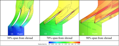 开源CAE Code_Saturne案例 | 压气机旋转失速现象的CFD仿真 - 知乎