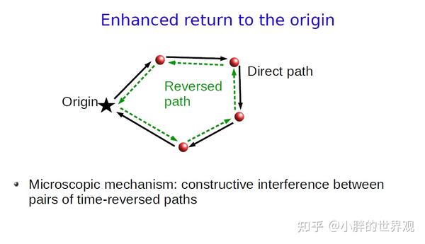 Anderson localization - 知乎