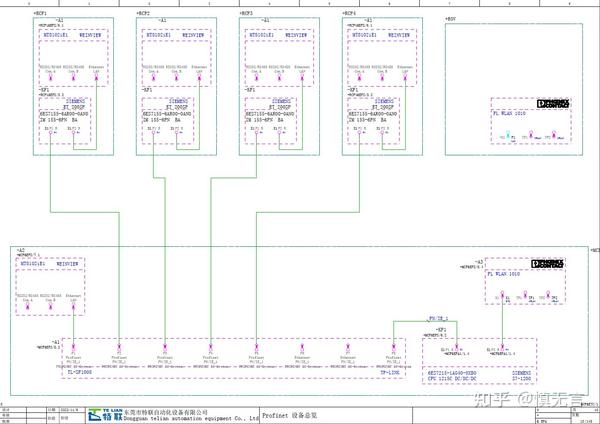 EPLAN规划设计Siemens分布式IO控制系统并通过AML文件导入Portal项目的方法简介 - 知乎