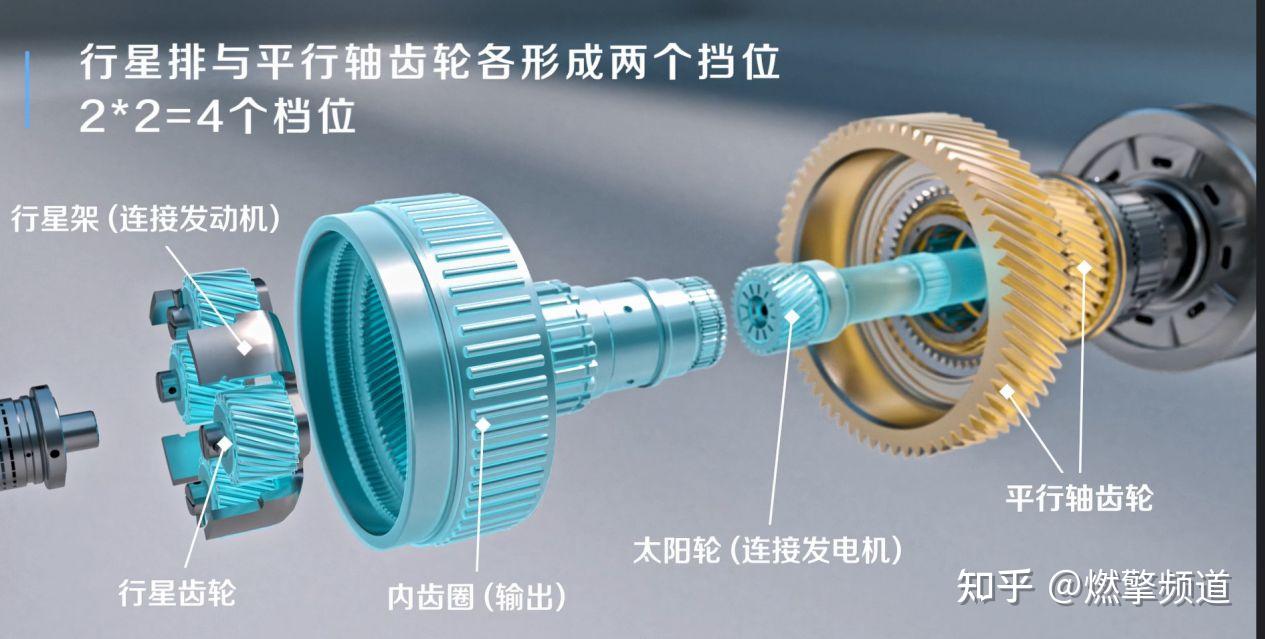 东风马赫电混PHREV，混动全新思路，它会成为未来主流技术路线吗 - 知乎