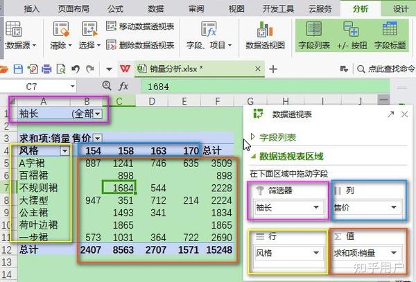 怎样做excel数据透视表？