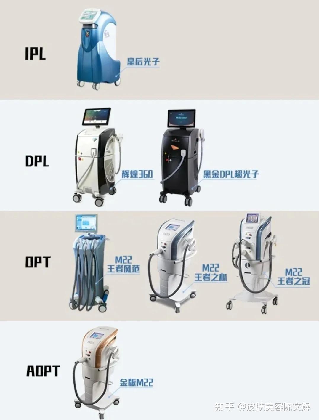 光子嫩肤 DPL 和 M22 的区别？ - 知乎