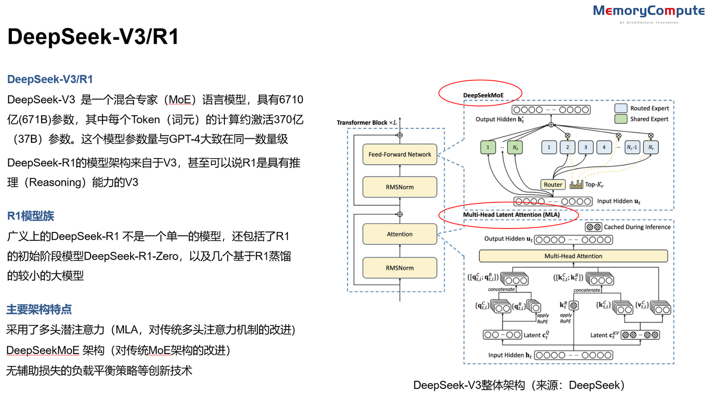 陈巍：DeepSeek 开源Day（1）-FlashMLA 深入分析（收录于：DeepSeek技术详解系列） - 知乎