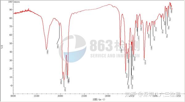 一文读懂傅里叶红外光谱仪(FT-IR) - 知乎