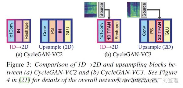 论文解读： CycleGAN-VC3 - 知乎