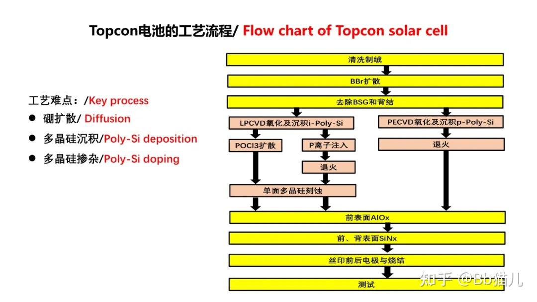 PERC、TOPcon、HJT的PECVD设备有什么区别？ - 知乎