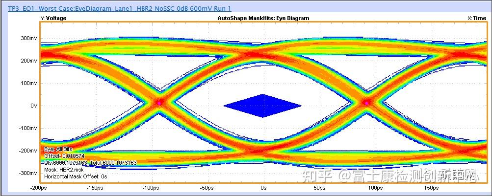 【信号量测完整性测试五】Display Port信号完整性测试 - 知乎