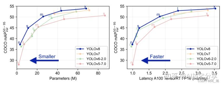 基于yolov8深度学习的智能道路裂缝检测与分析系统【python源码pyqt5界面数据集训练代码】深度学习实战、目标检测、目标分割 知乎