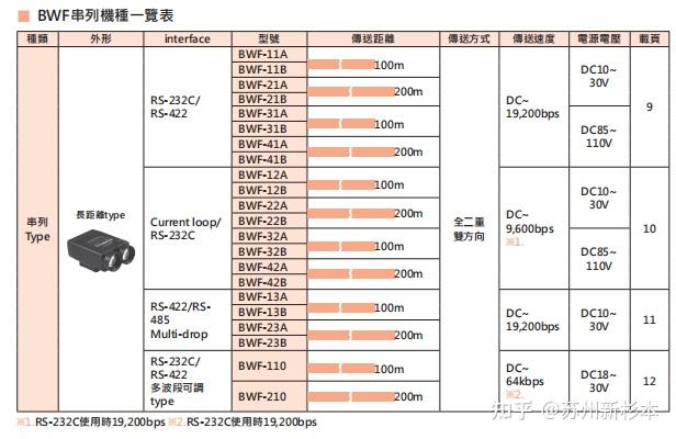 日本HOKUYO北阳光电传感器全系列传送器 - 知乎