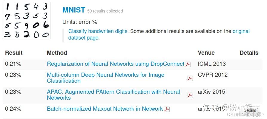 卷积神经网络 (Convolutional Neural Network, CNN) 详解与实现 - 知乎