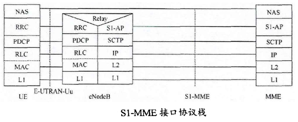 LTE：Long Term Evolution - 知乎