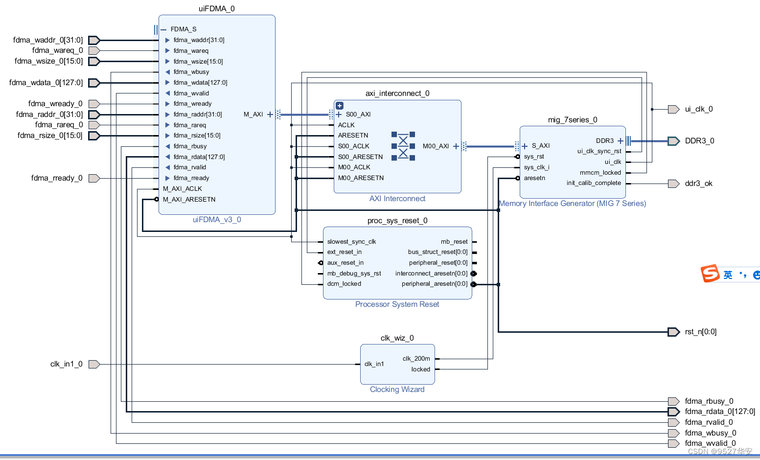 FPGA纯verilog代码解码CameraLink视频，附带工程源码和技术支持 - 知乎