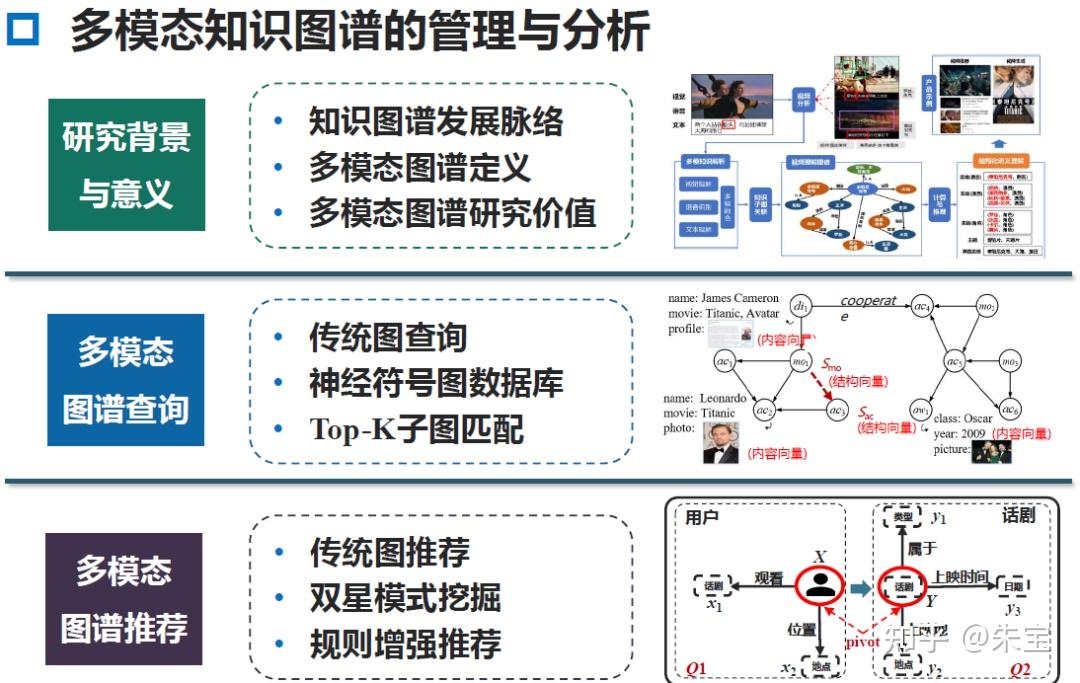 AI时代，如何构建多模态知识图谱?知识图谱如何助力大模型建设？ - 知乎