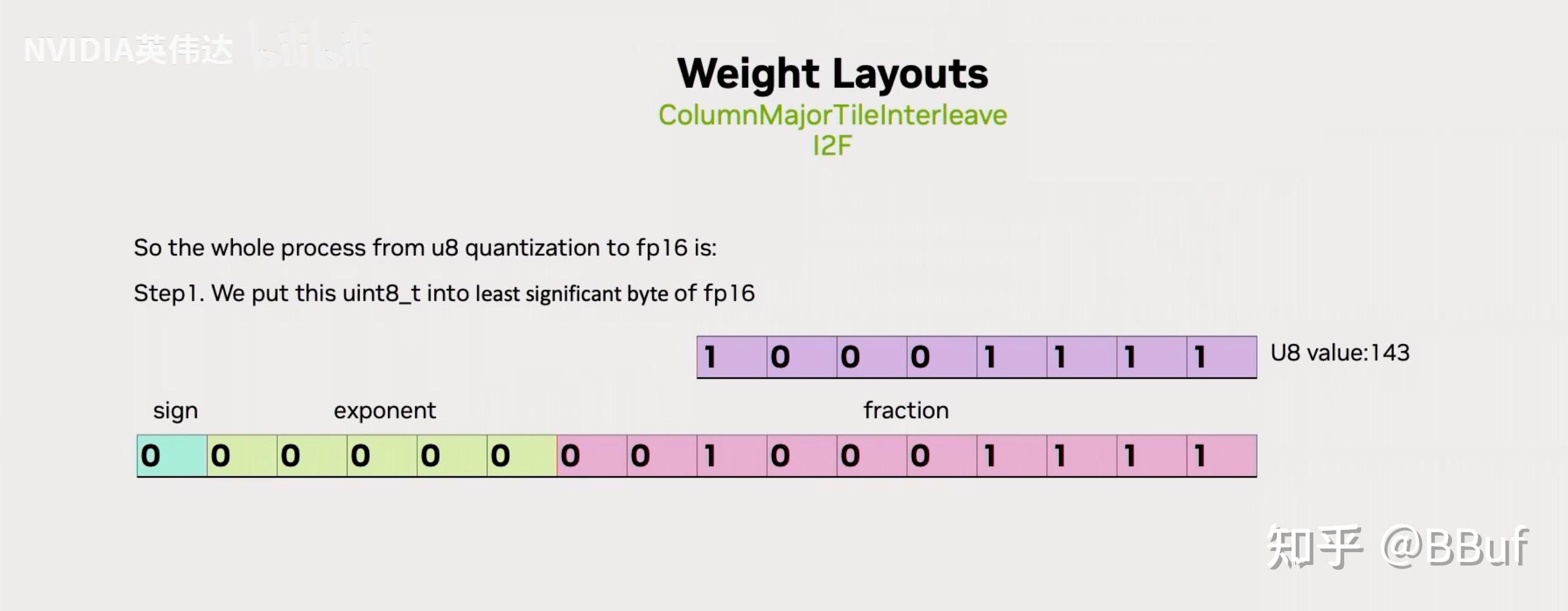 TRT-LLM中的Quantization GEMM（Ampere Mixed GEMM）CUTLASS 2.x 课程学习笔记 - 知乎