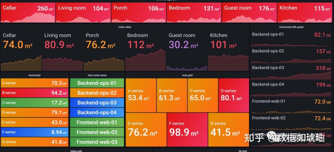 资深用户强烈推荐最优秀的“中文”开源时序BI平台Grafana - 知乎