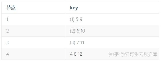 技术分享 | Jump Consistent Hash 原理解析（上篇） - 知乎
